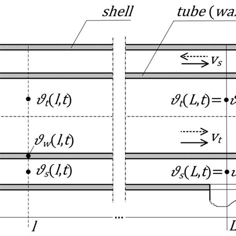 Frequency Response G Tt L Iω For The Pde Based Model Of The Download Scientific Diagram