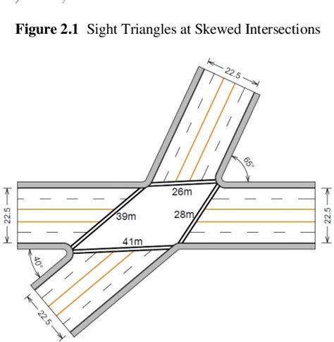 Figure 21 From Effect Of Skewed Signalised Tintersection On Traffic