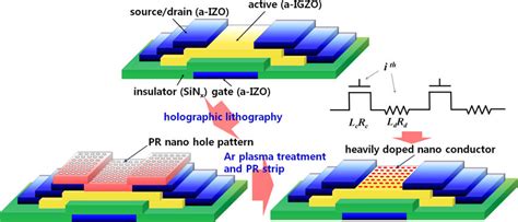 Fabrication Process Of Htft Starting From Conventional A Igzo Tft The