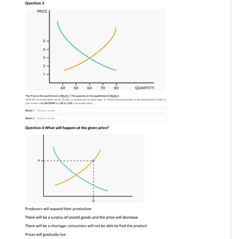 Solved Question What Happens If The Price Is Somehow Chegg Com