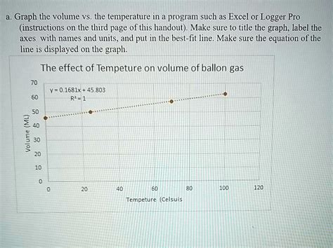 Solved A Graph The Volume Vs The Temperature In A Program Such As