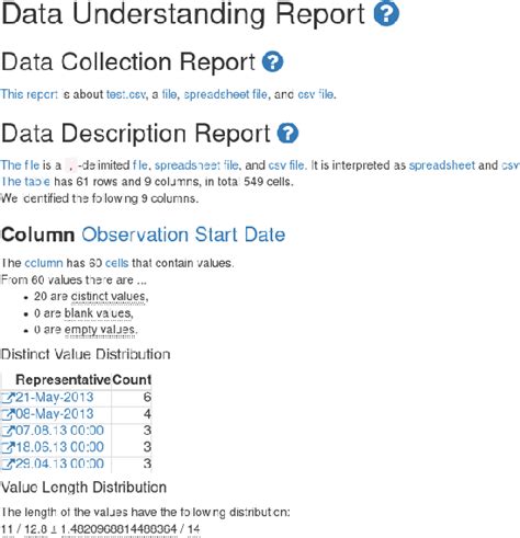 Towards Semantically Enhanced Data Understanding Paper And Code