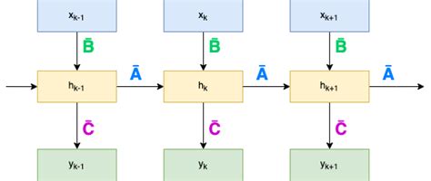 Sensor Fusion Algorithms For Autonomous Driving Part 1 — The Kalman