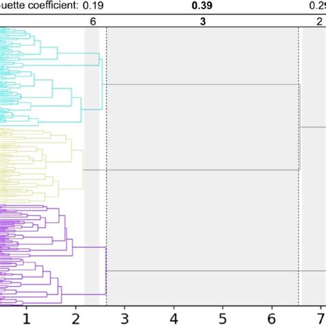 Method For Automatically Selecting The Value Of K First Candidate Download Scientific Diagram
