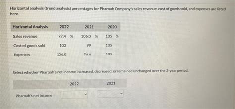 Solved Horizontal Analysis Trend Analysis Percentages For Chegg