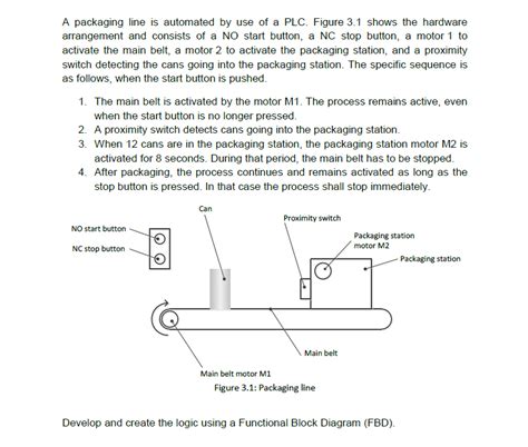 Solved A Packaging Line Is Automated By Use Of A PLC Figure Chegg