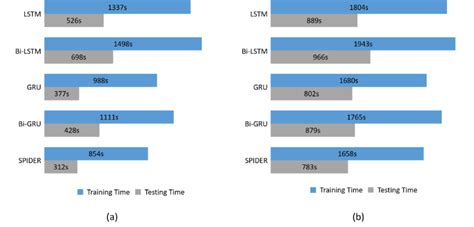 Comparative Analysis Of The Computational Time Requirement Of The Download Scientific Diagram