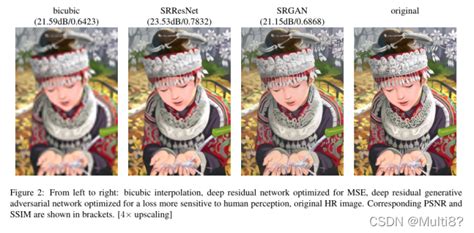 图像超分辨重建领域文献调研（srcnn srgan esrgan） 超分辨率重建法经典文献 csdn博客