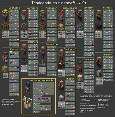 Guía sobre los Aldeanos en Minecraft