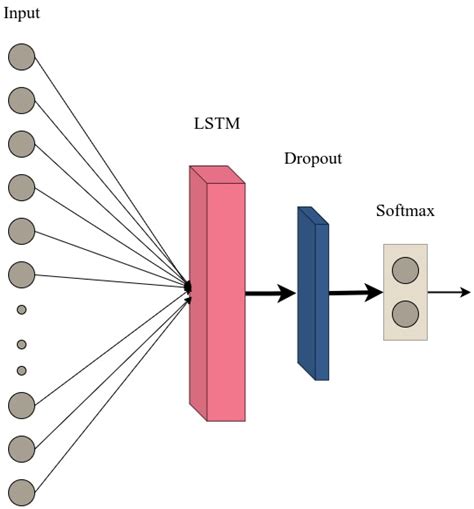 Enhanced Intrusion Detection with LSTM-Based Model, Feature Selection, and SMOTE for Imbalanced Data