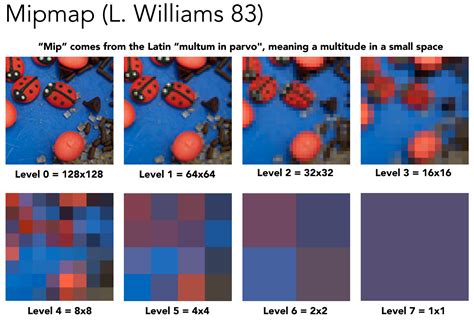 Games Shading WhiteTail S Blog