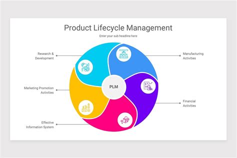 Product Management Lifecycle