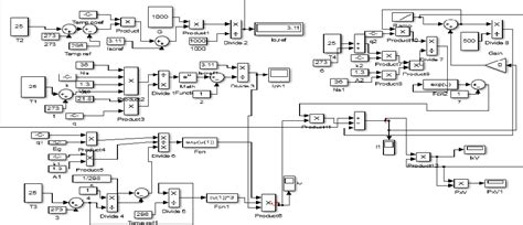 Figure 16 From Modeling Of Solar Photovoltaic System Using Matlab Simulink Semantic Scholar