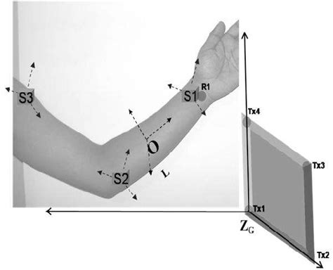 Figure 1 From Hybrid Bayesian Approach For Fusing Range Based And