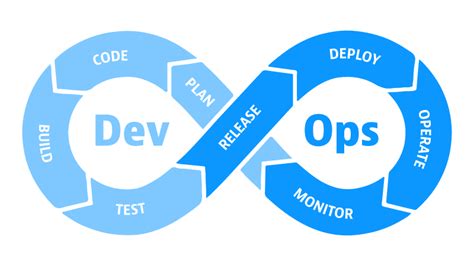 Devops Project Ideas 💡 With Solutions Beginner Level By Ali Hamza Medium Devopsdev