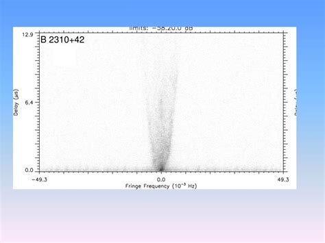 Ppt Pulsar Scintillation Arcs And The Ism Powerpoint Presentation