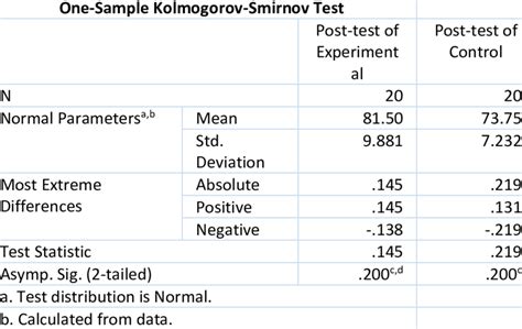 normality post test results between experimental class and control