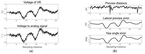 Development Of A Particle Filter Based Path Tracking Algorithm Of Autonomous Trucks With A