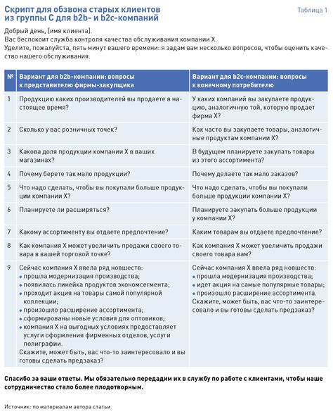 Скрипты продаж для менеджеров по продажам мебели шаблон фото