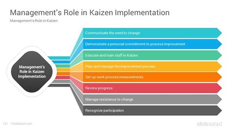 Kaizen PowerPoint Template PPT Designs SlideSalad Ppt Slide Design