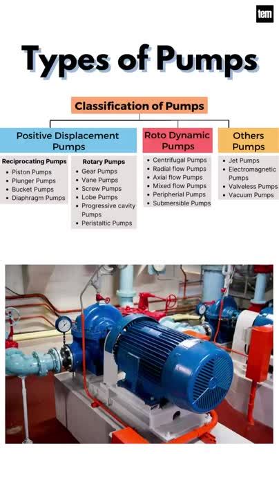 Instruments World On Linkedin 🔷pump Troubleshooting Guide Pdf Gvr8pg2v 🔷pump