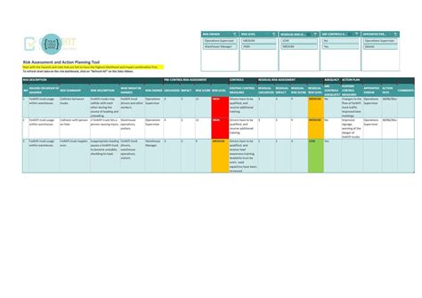 Example Ohs Risk Assessment Tool By Certikit Limited Issuu