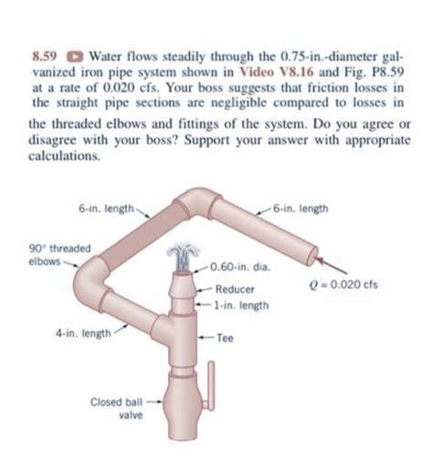 Solved 8 59 ﻿water Flows Steadily Through The