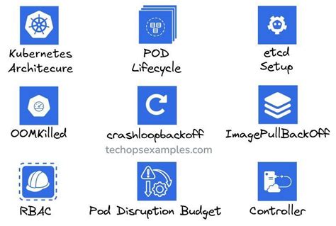 🖥 25 Blogs To Learn 25 Kubernetes Concepts 1 Kubernetes Architecture … Swaraj Atkare