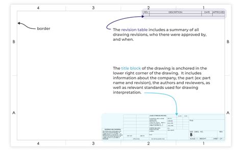 Five Flute Engineering Design Review Platform For Modern Hardware Teams