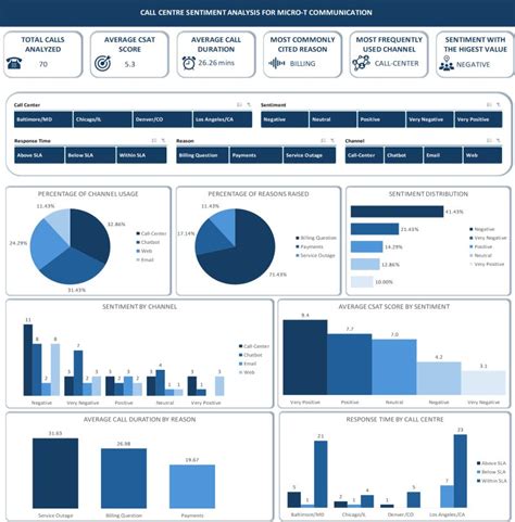 Oluwaseyi Akintoye On Linkedin In Continuation Of My Learning At