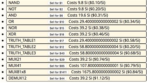Minor Bug Numbers Aren T Rounded Properly R Dldtg
