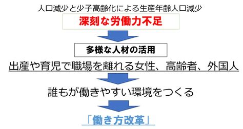 トビシマの働き方改革｜飛島建設