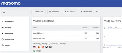 Install Matomo Web Analytics Piwik On Ubuntu With Apache Nginx