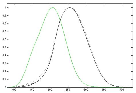 What Is A Nit The Importance Of Nits In Display Technology Jyled
