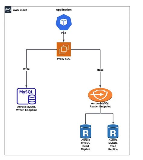Running And Interacting With Your Own Hapi Fhir Server In Local By