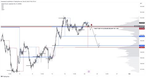 OANDA GBPJPY Chart Image By Anastasiia D TradingView