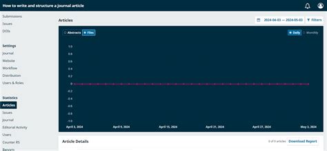 Ojs Fully Managed Open Source Service