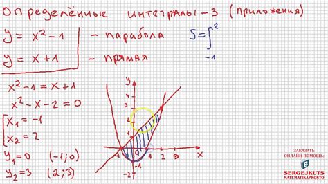 Математика без Ху ни Определенные интегралы часть 3 Площадь фигуры