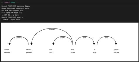 Part Of Speech Tagging In Nlp With Python Examples Pythonprog