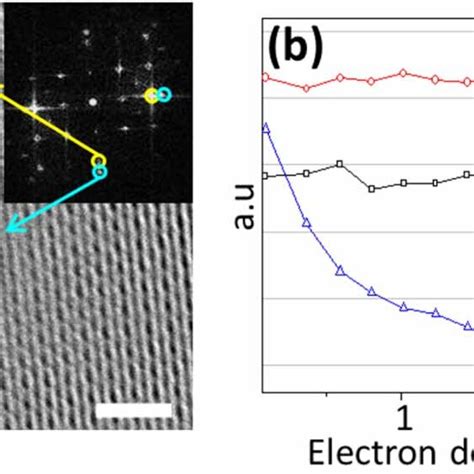 A Hrtem Image The Scale Bar Is 2 Nm Of A Cspbbr3 Nanosheet