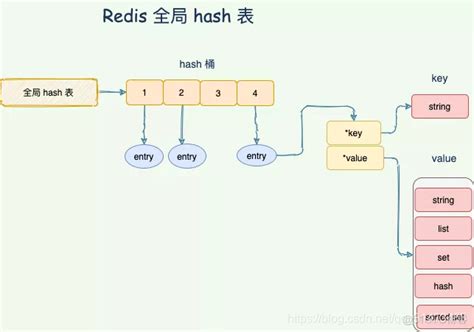 Hash Redis 数据倾斜 Redis Hash结构数据量太大mob6454cc745a10的技术博客51cto博客 Hash Redis 数据倾斜 Redis Hash结构数据量太大mob6454cc745a10的技术博客51cto博客