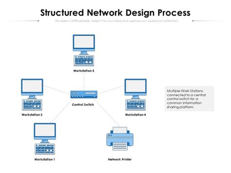 Structured Network Design Process Ppt PowerPoint Presentation Outline