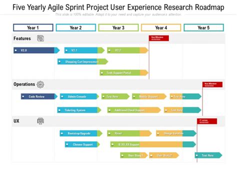 Five Yearly Agile Sprint Project User Experience Research Roadmap