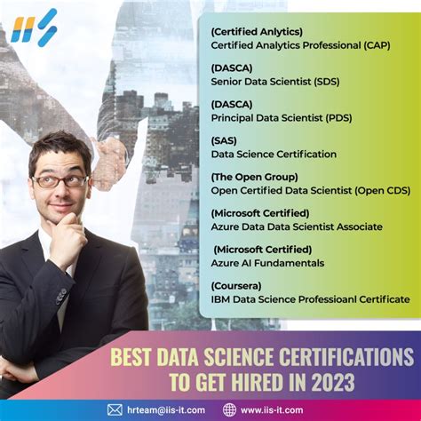 Innovative Intelligent Solutions Inc On Linkedin Datascience