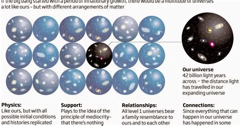 El Universo Los Multiversos