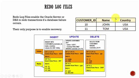 058 oracle dba complete tutorial redo concepts youtube