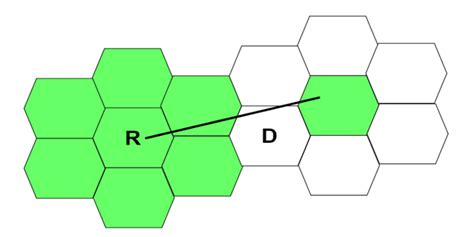 Cellular Concept GeeksforGeeks