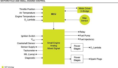 Engine Control Unit Block Diagram