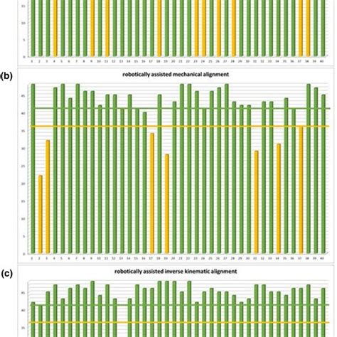 Concept Of Inverse Kinematic Alignment Download Scientific Diagram
