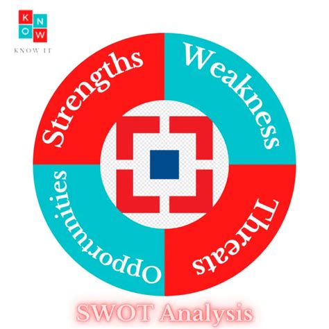 SWOT Analysis Of HDFC Bank Unlocking Key Insights Know It